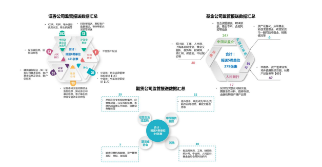 证券期货业数据标准规划2022 2025 资管云 金融教育在线课程学习培训平台